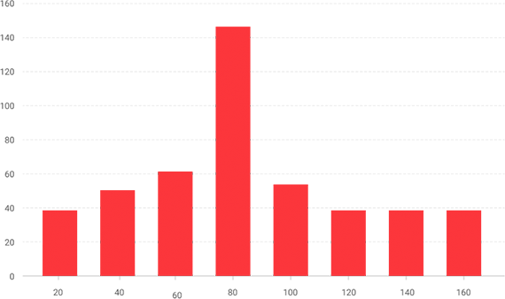 الرئيسية – Manafea Steel